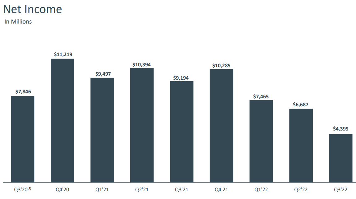 Meta Share Price Hwa Eubanks