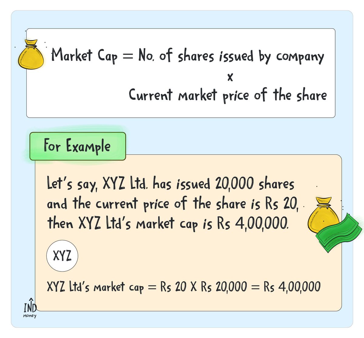 What Is The Meaning Of Market Capitalisation Why Is Market Cap So What Is The Meaning Of Market Capitalisation Why Is Market Cap So