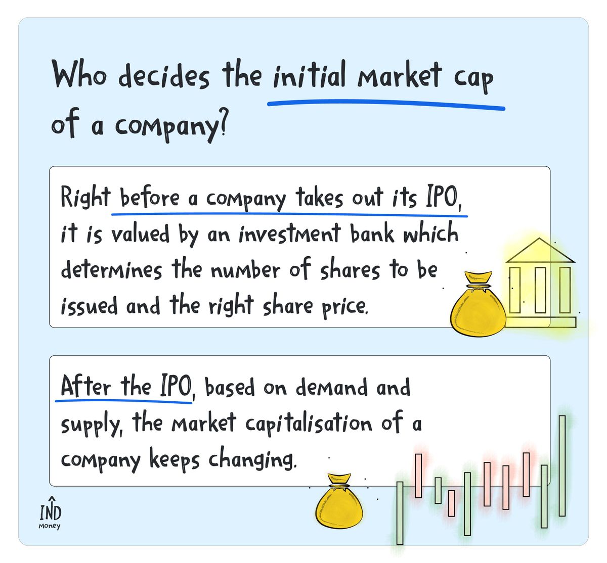 What Is The Meaning Of Market Capitalisation Why Is Market Cap So